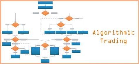Algorithmic Trading StartupTalky