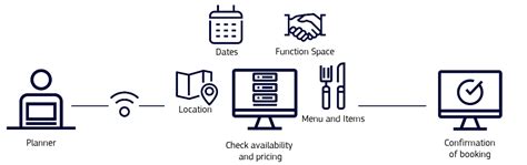 Overview Delphi Direct