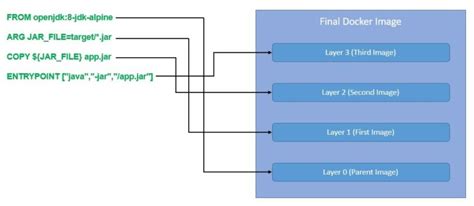 Evolution Of Docker From Linux Containers Baeldung On Linux