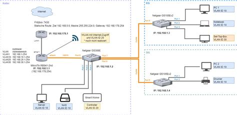 Vlan Mit Mehreren Switches Konfigurieren Administrator