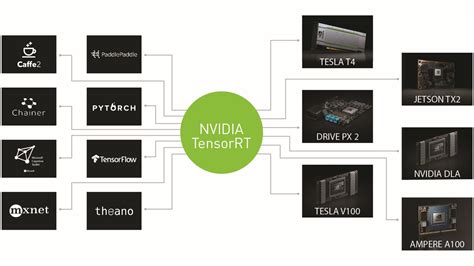 Estimating Depth With Onnx Models And Custom Layers Using Nvidia