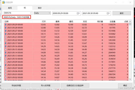 基于mt5的沪深股票回测二 导入历史数据meta Trade如何导入沪市数据 Csdn博客
