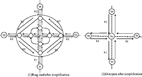 Figure 4 From Design And Implementation Of Remote Monitoring System