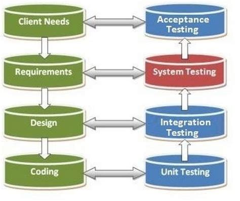 What Is System Testing Why Do We Need And How To Do It Learn QA Training Selenium