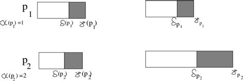 1 Using The Slowest Processor As A Reference For Time Length Download Scientific Diagram 1 Using The Slowest Processor As A Reference For Time Length Download Scientific Diagram