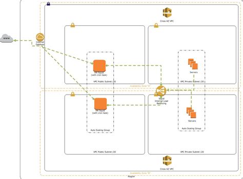 Zorans Blog Install Squid Proxy On Centos Amazon Linux