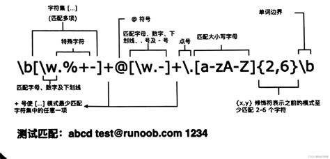 Python正则匹配特定字母开头的字符串 Python 正则匹配字符串mob64ca14163a4f的技术博客51cto博客 Python正则匹配特定字母开头的字符串 Python 正则匹配字符串mob64ca14163a4f的技术博客51cto博客