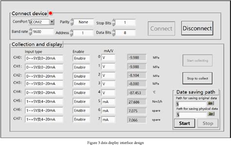 Figure 1 From Design Of Upper Computer For Wellhead Multi Parameter