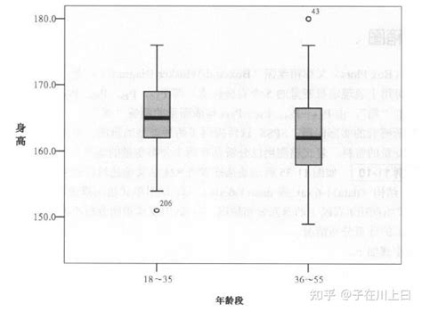科研可视化 论文常用统计图~汇总整理 知乎