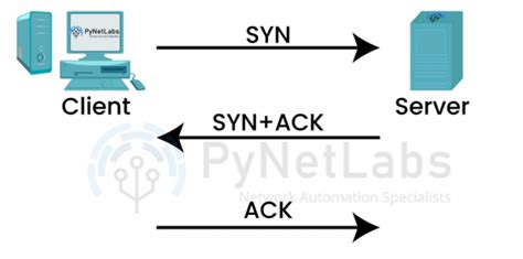What Are Network Protocols And Its Types Updated