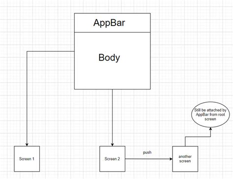 Fullscreen Can Not Open New Full Screen When Push From Tabview Flutter Stack Overflow
