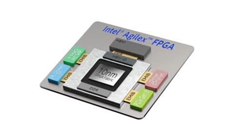 Conheça Os Fpgas Agilex™ Da Intel® Embarcados