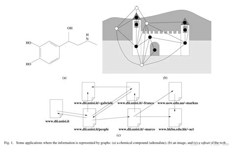 论文阅读笔记：the Graph Neural Network Model Csdn博客