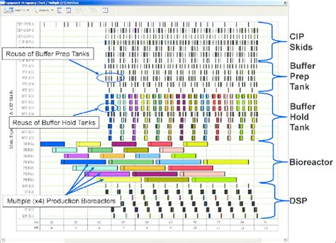 Equipment Occupancy Chart Download Scientific Diagram