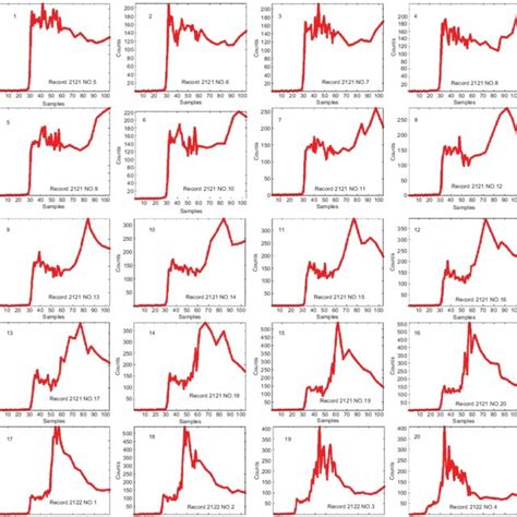 Flow Chart Of The Proposed Retracking Strategy Based On Waveform Download Scientific Diagram