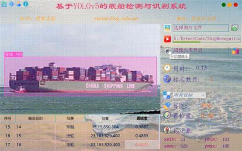 基于yolov5的舰船检测与识别系统（python清新界面数据集）物品识别数据集yolov5 Csdn博客