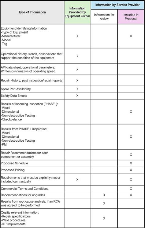 Api Rp 687 Chapter 0 Sections 15 Thru 17 And A Summary Of The Annexes