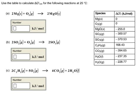 Use The Table To Calculate Delta G Degree Rxn For The
