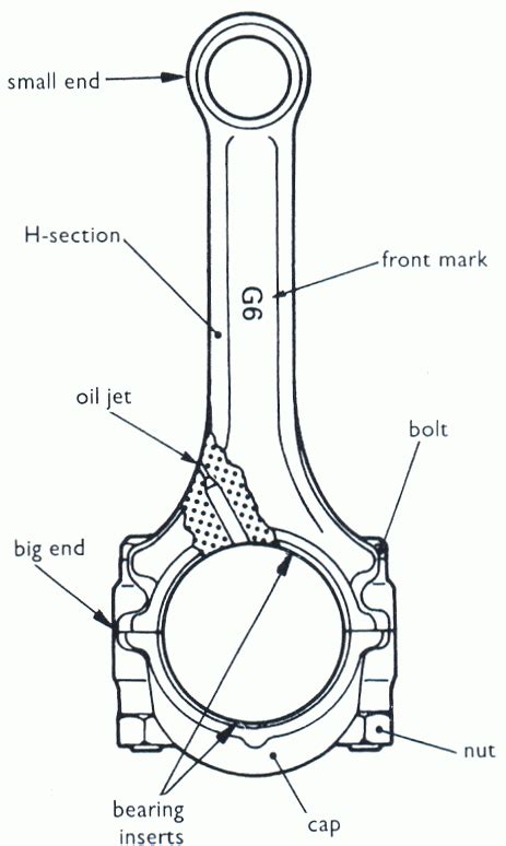Connecting Rod Diagram With Dimensions Mechanical Engineerin