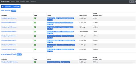 Github Belm Go Zero Mall