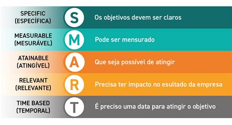 A Importância De Definição De Objetivos Smart Scoring Magazine