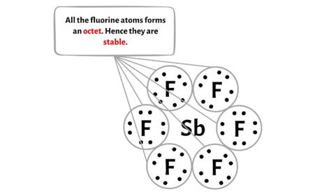 Sbf6 Lewis Structure In 5 Steps With Images