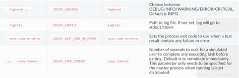 Locust之执行方式locust命令行运行 Csdn博客 Locust之执行方式locust命令行运行 Csdn博客