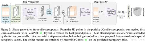 Opencv实现单目三维重建 Opencv三维重建点云轩辕的技术博客51cto博客