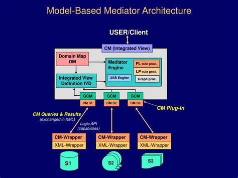 Ppt Model Based Mediation With Domain Maps Powerpoint Presentation Free Download Id2717921