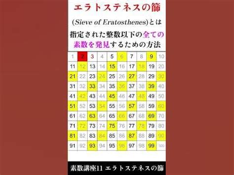 【1分解説】エラトステネスの篩 素数 Primenumber Shorts Youtube