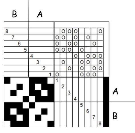 Eweniquely Ewe False Damask Weave Structure