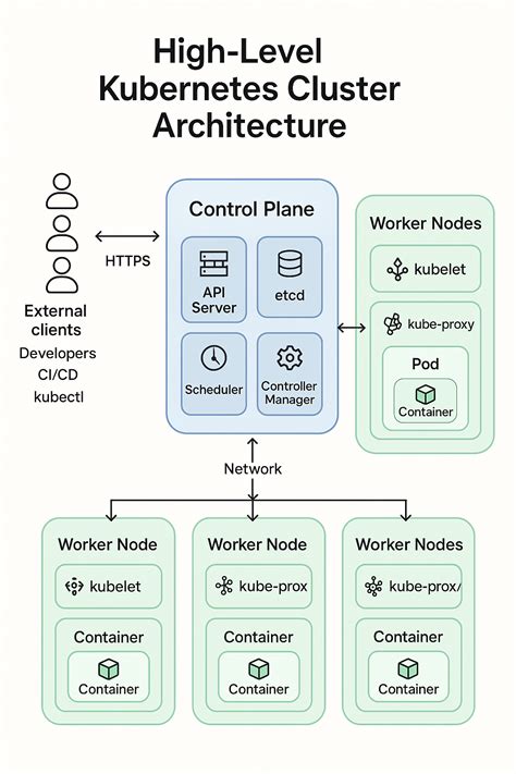Troubleshooting Kubernetes Node Not Ready Status By Tech Mahato Medium