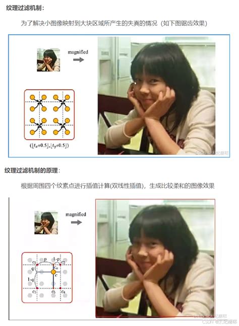 unity贴图与模型相关知识 csdn博客