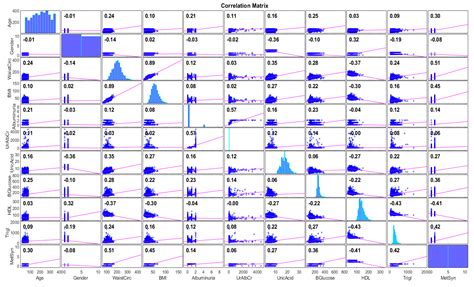 Predicting The Occurrence Of Metabolic Syndrome Using Machine Learning Models