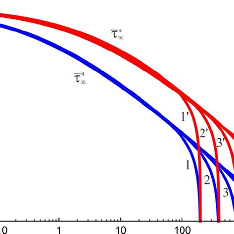 Diagrams Of Quasi Brittle Fracture Download Scientific Diagram