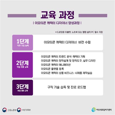 국비지원 2021 이모티콘 캐릭터 디자이너 양성과정 교육생 모집 공모전 대외활동 링커리어