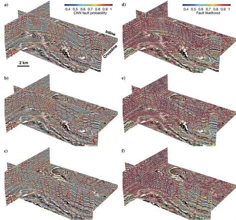 Training Convolutional Neural Network For 3d Seismic Fault Segmentation