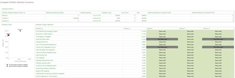 比较多个项目组合分析方案 projectonline microsoft learn