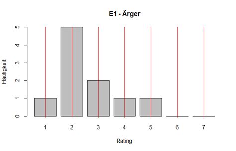 R Abline Not Fitting To Barplot Stack Overflow