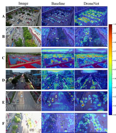 The Comparison Of Class Activation Visualizations Between Dronenet And