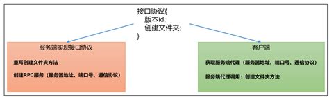 07尚硅谷大数据技术之hadoop（源码解析）v33 希文的个人博客