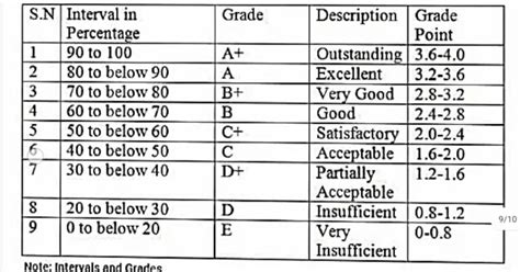 New And Old Grading System New Best Arts And Editz