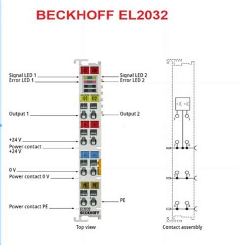 Beckhoff Ethercat Terminal El2032 At ₹ 1000 Piece Beckhoff Plc In New Delhi Id 24009630788