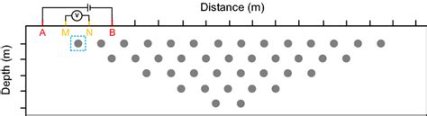 Schematic Representation Of Wenner Array Download Scientific Diagram