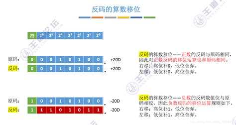 计组第二章：数据的表示和运算 计组二进制 csdn博客