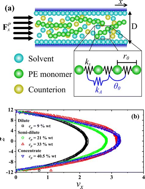 The Viscosity Of Polyelectrolyte Solutions And Its Dependence On Their Persistence Length