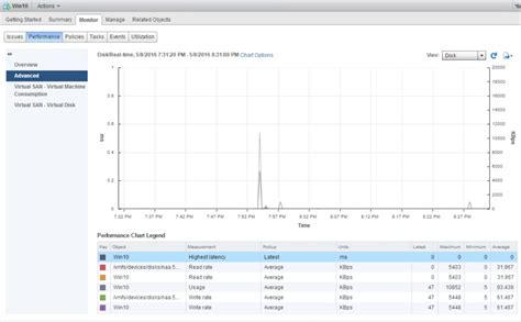 virtual san performance service what is it and what about these