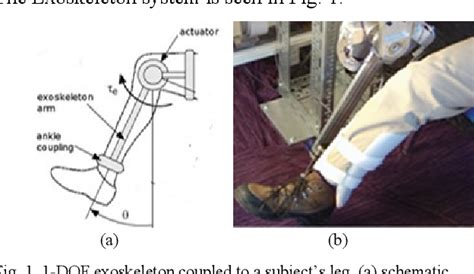 Figure 1 From Observer Sliding Mode Control Design For Lower Exoskeleton System Rehabilitation
