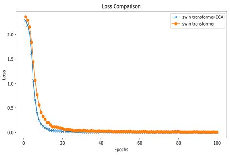 A Driver Behavior Detection Model For Human Machine Co Driving Systems