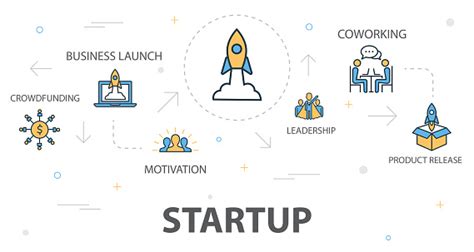간단한 라인 아이콘과 시작 유행 배너 개념 템플릿 크 라우드 펀 딩 비즈니스 런칭 동기 부여 리더십 등의 아이콘이 포함 되어 있습니다 신규 사업에 대한 스톡 벡터 아트 및